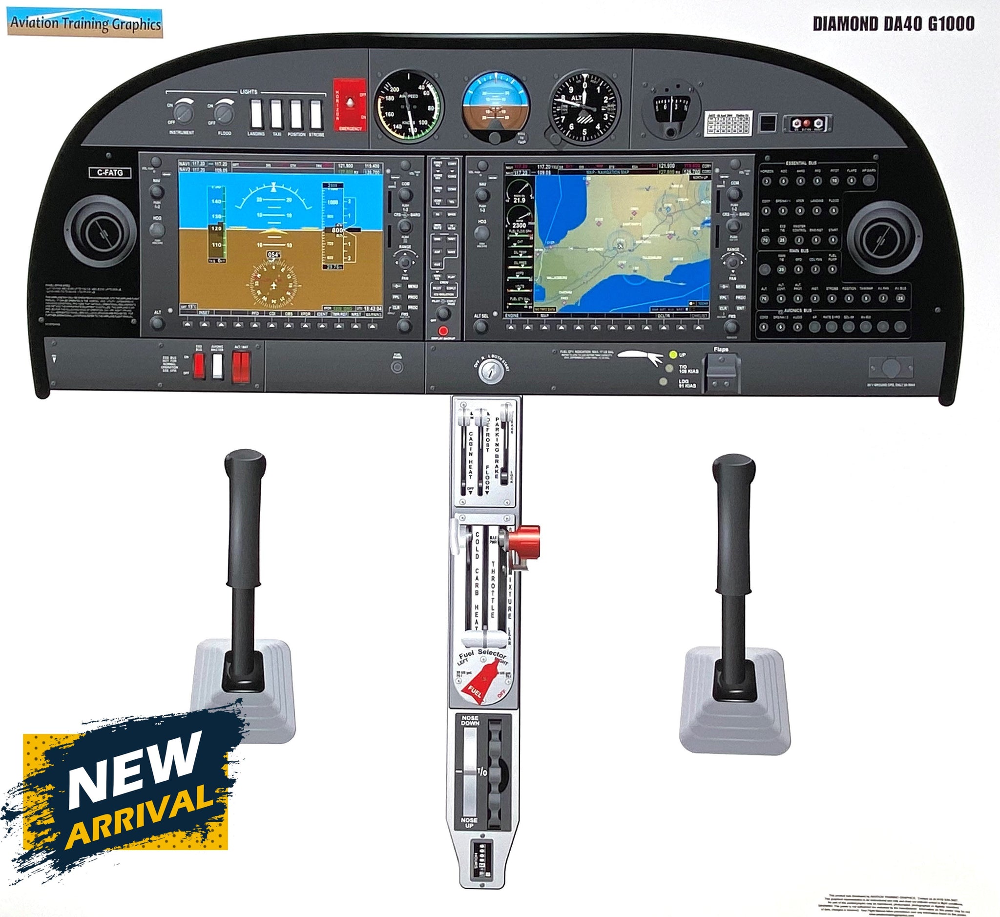 Cockpit Training Posters – Hammond Aviation Ltd.