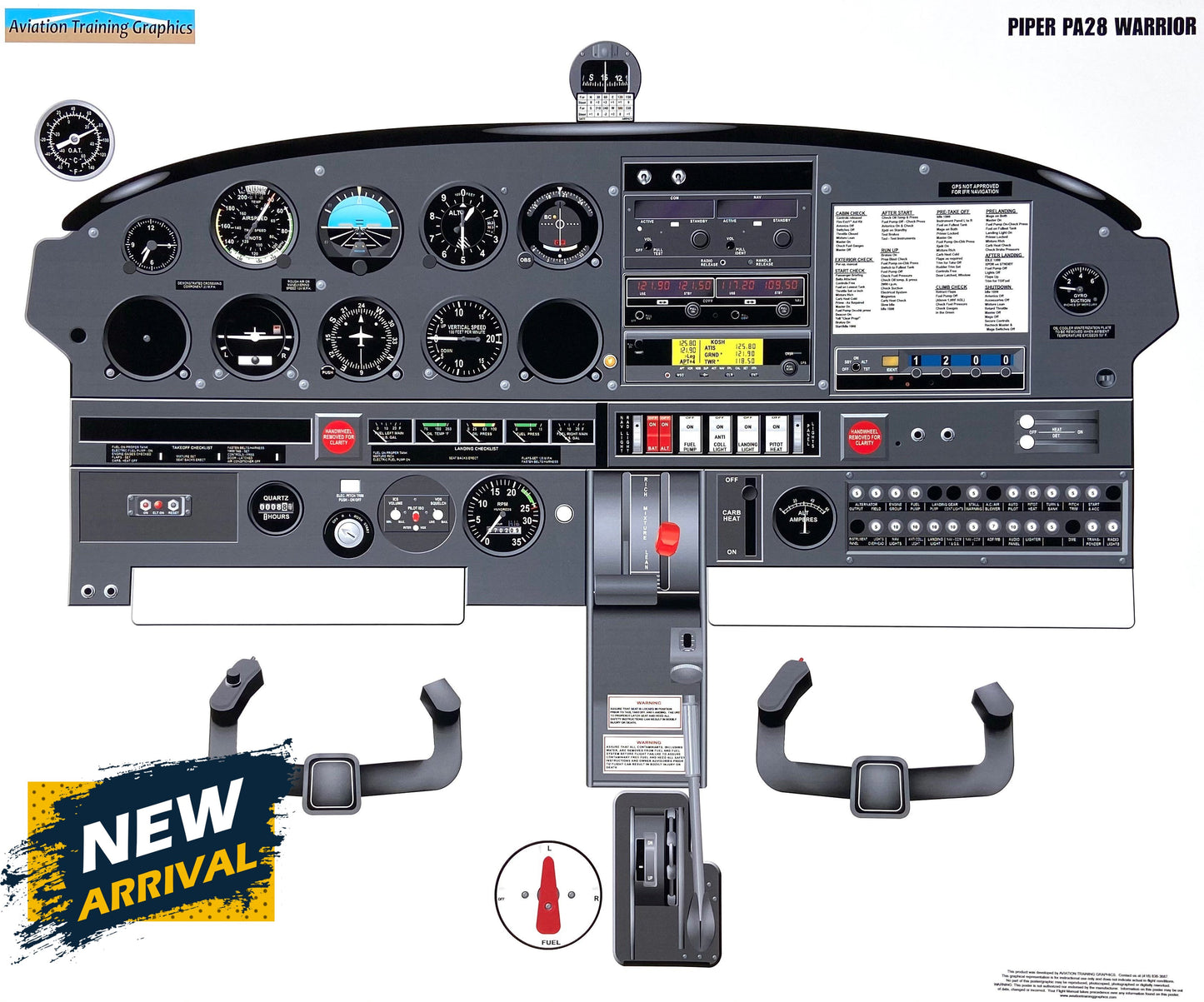 Cockpit Training Posters – Hammond Aviation Ltd.